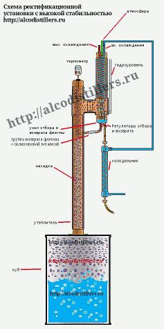 Стабильная ректификационная колонна чертеж