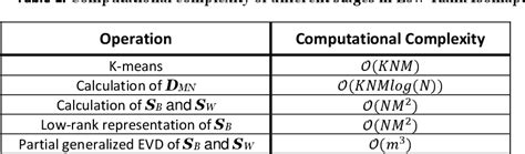 table 1 from low rank isomap algorithm semantic scholar