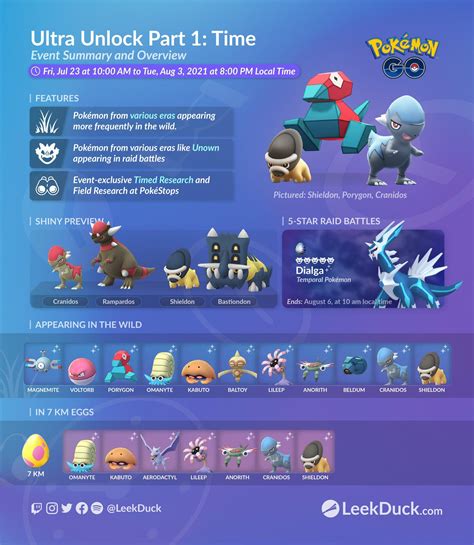 Ultra Unlock Part 1 Time Event Overview And Field Research Via