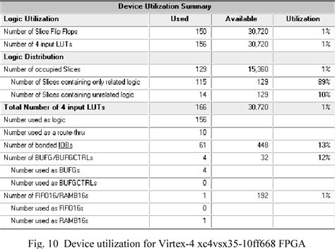 Figure 10 From Design Of Bpsk Transmitter Using Fpga With Dac