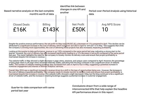 automating insights and dashboard report level narratives using vertex