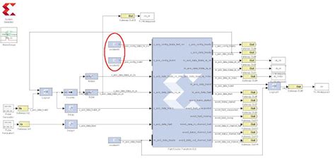 Jim Wu S FPGA Blog IFFT With Symmetric Input In System Generator