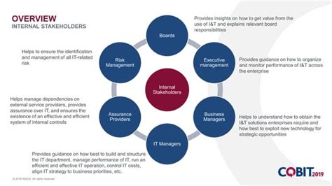 Cobit 2019 Overviewv11pdf