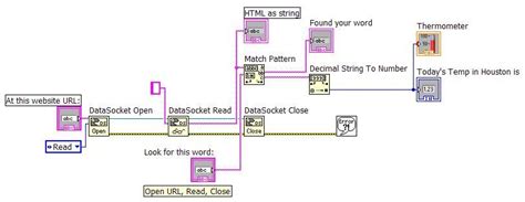 10 Labview Diagram Asimcseperke