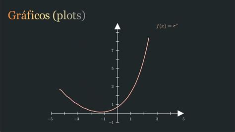 Python Libraries Numpy As Np Matplotlib Pyplot As Plt And Scikit Learn Youtube