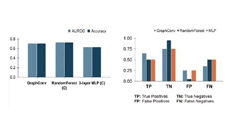Predicting Inhibitors For Sars Cov 2 Rna Dependent Rna Polymerase Using Machine Learning