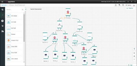 The Importance Of Network Infrastructure Discovery AppViewX