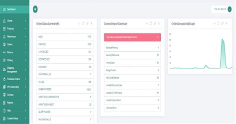 What Is Picking And Packing Best Practice Ecommerce Prolog