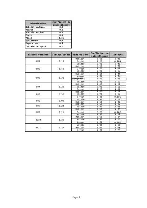 XLS Note De Calculs Assainissement DOKUMEN TIPS
