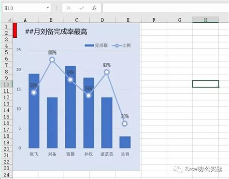 组合图表怎么玩 柱形百分比图 正数办公
