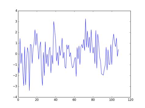 How To Identify And Remove Seasonality From Time Series Data With Python