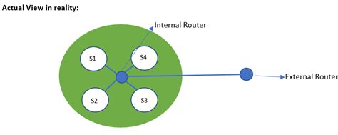 Role Of Subnet Mask GeeksforGeeks