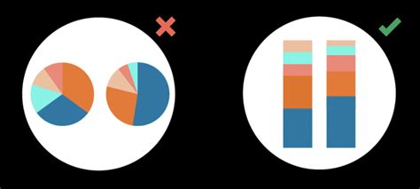 Should You Use A Pie Chart