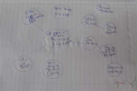 Хвърчащата класна стая Мисловни карти Човекът и обществото 3 клас