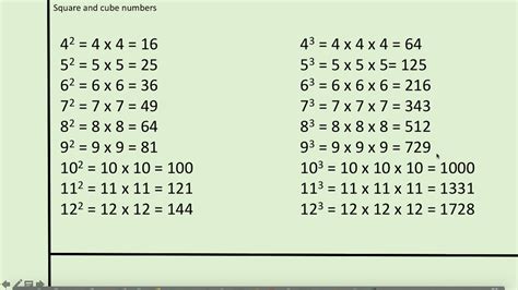Square And Cube Number Answers Youtube