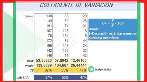 Varianza Y Desviación Estándar En Excel Guía Completa Todo Calculadoras