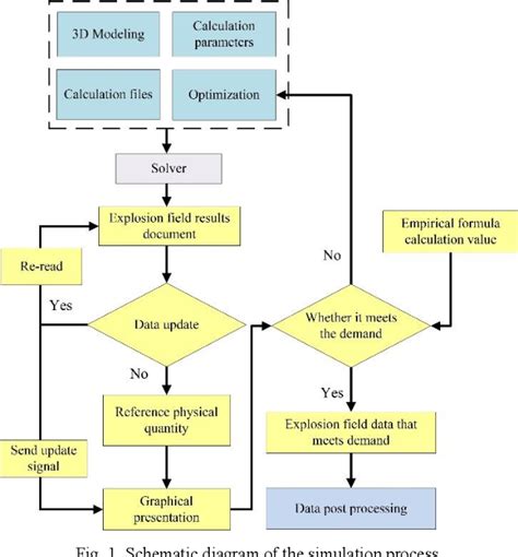 Figure 1 From A Tracking And Verifying System For Air Explosion Simulation Software Semantic