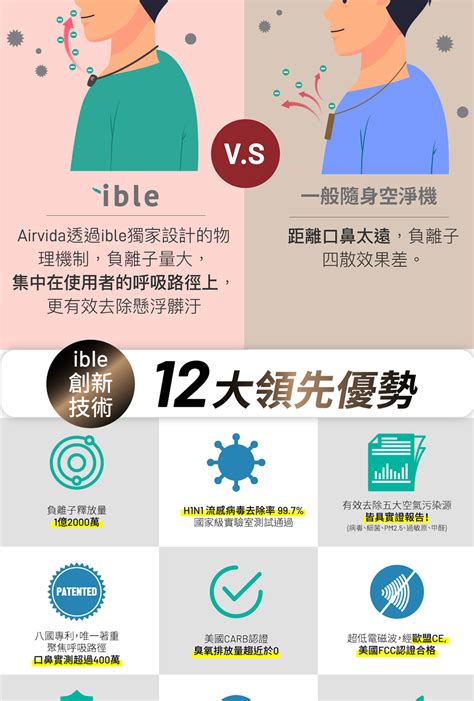 Ible Airvida M2 小艾寶 穿戴式空氣清淨機 1億2000萬負離子量 ｜ 病毒去除率999 蝦皮購物