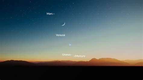 Planetary Alignment April 2025 Martin E Prince
