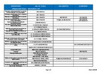 Cat Loctite Cross Reference Pdfcoffeecom