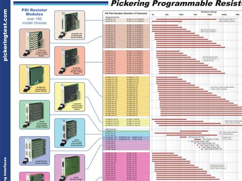 Intro To Programmable Resistors For Sensor Simulation Video