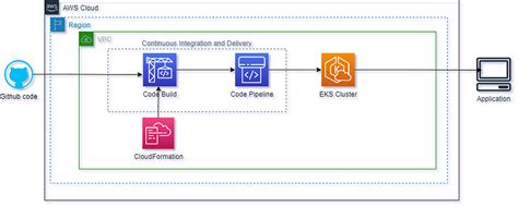 Server Containerization And Deployment 2 By Stanley Ocran Medium