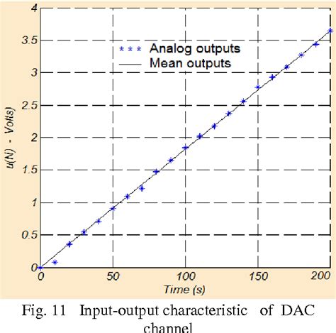Figure 1 From A New Pc Based Workbench For Virtual Instrumentation And