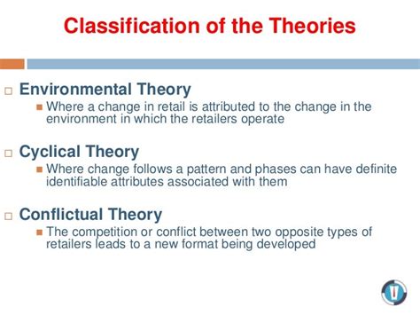04 Theories And Classification Of Retailing