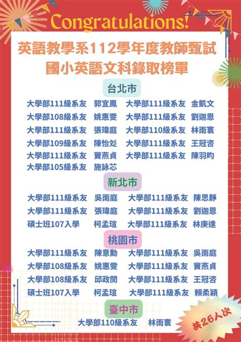 賀 英語教學系112學年度公立國民小學教師聯合甄選系友榜單