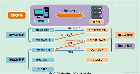 Socket编程学习笔记之TCP与UDP