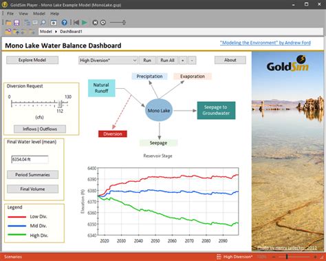 Dashboards GoldSim Help Center