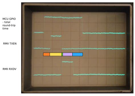 Connecting Mcu And Fpga At 100mbits Using Ethernet Rmii Part 2 Wired Andand Coded