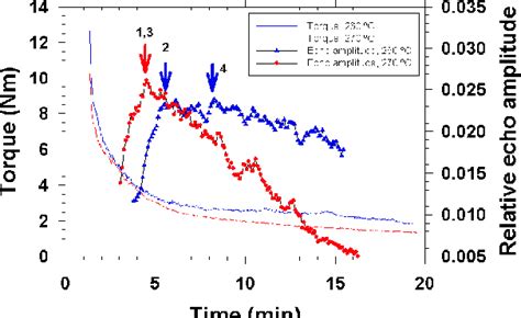 Figure 4 From Nrc Publications Archive Archives Des Publications Du Cnrc Semantic Scholar