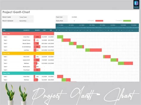 Prepare Construction Schedule Writing Plan Report Gantt Chart With Primavera P6 By Sowis Lyson