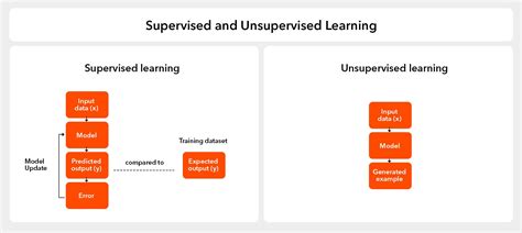 Understanding Generative Ai