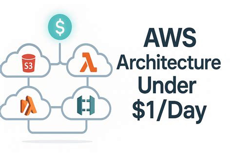 Aws Sqs Deep Dive Mastering Aws Sqs In Depth Guide To By Joud W