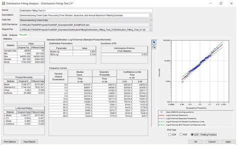 example 21 distribution fitting analyzing a time series of daily
