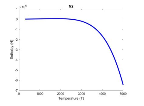 Project 1 Parsing Nasa Thermodynamic Data Skill Lync