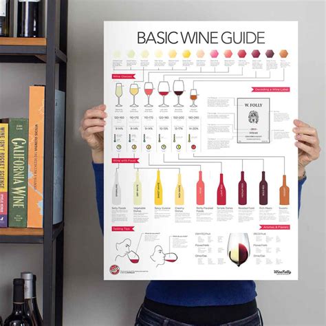 Basic Wine Guide Wine Folly