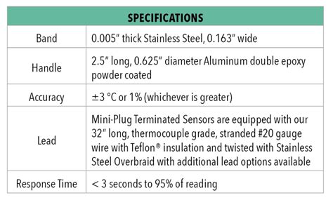 Mini Versatile Surface Sensors Electronic Development Labs Inc