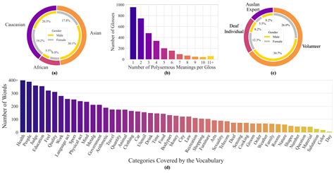 Mm Wlauslan Dataset