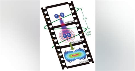 Ultrafast Molecular Imaging Lied Technique Images Ultrafast Molecular