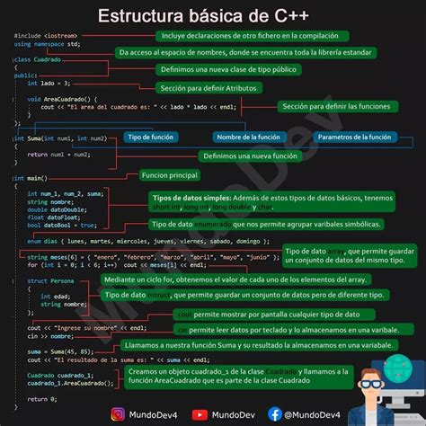 Arduino La Guía Rápida Del Lenguaje Electrónica Especializada Artofit