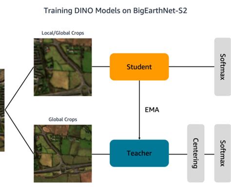2018 Document And Supervised Learning Data Science Current