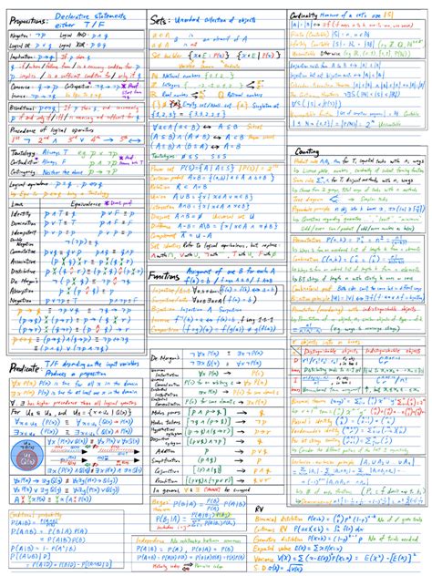 discrete math for computer science cheatsheet pdf