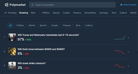 Polymarket What It Is And How The Prediction Market Works Overview