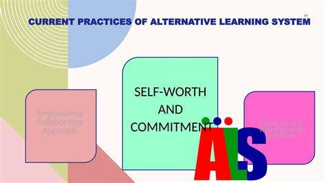 Current Practices Of Alternative Learning Systempptx