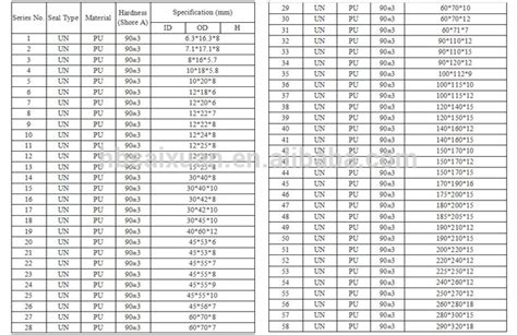 National Oil Seal Cross Reference Chart Minimalist Chart Design