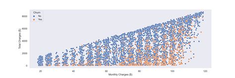 Telecom Customer Churn Prediction