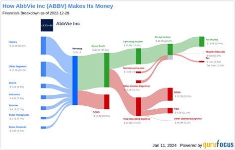 Abbvie Inc S Dividend Analysis